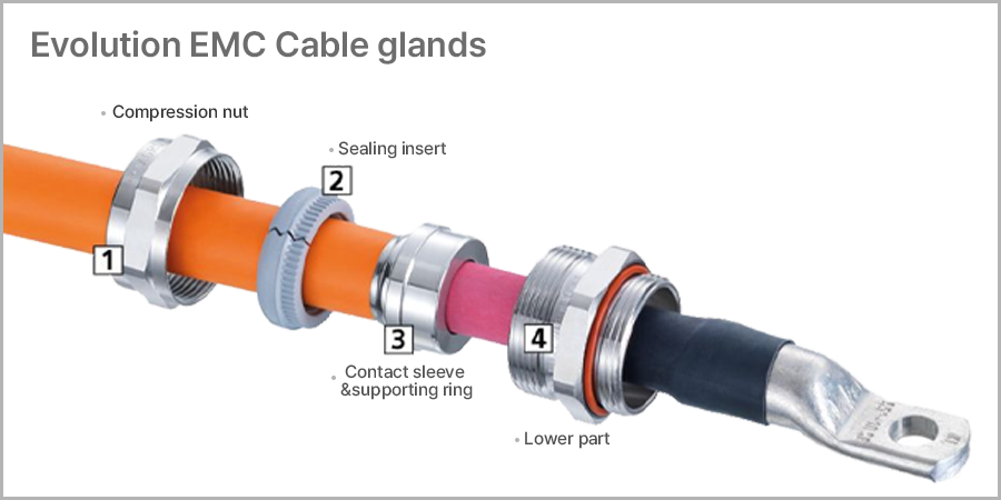 EVolution EMC 케이블 그랜드 - 위트솔루션즈